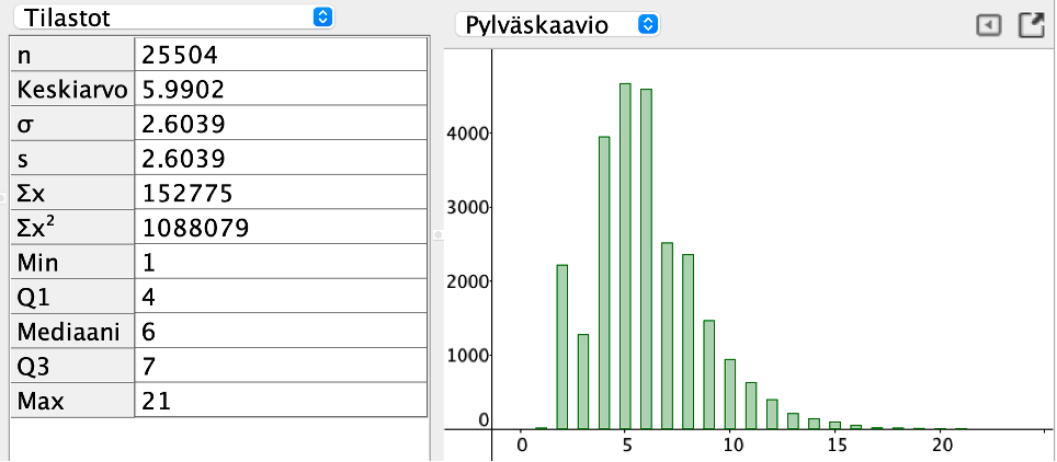 Seitsemän veljestä on Poisson-jakautunut? – MIKKO RAHIKKA