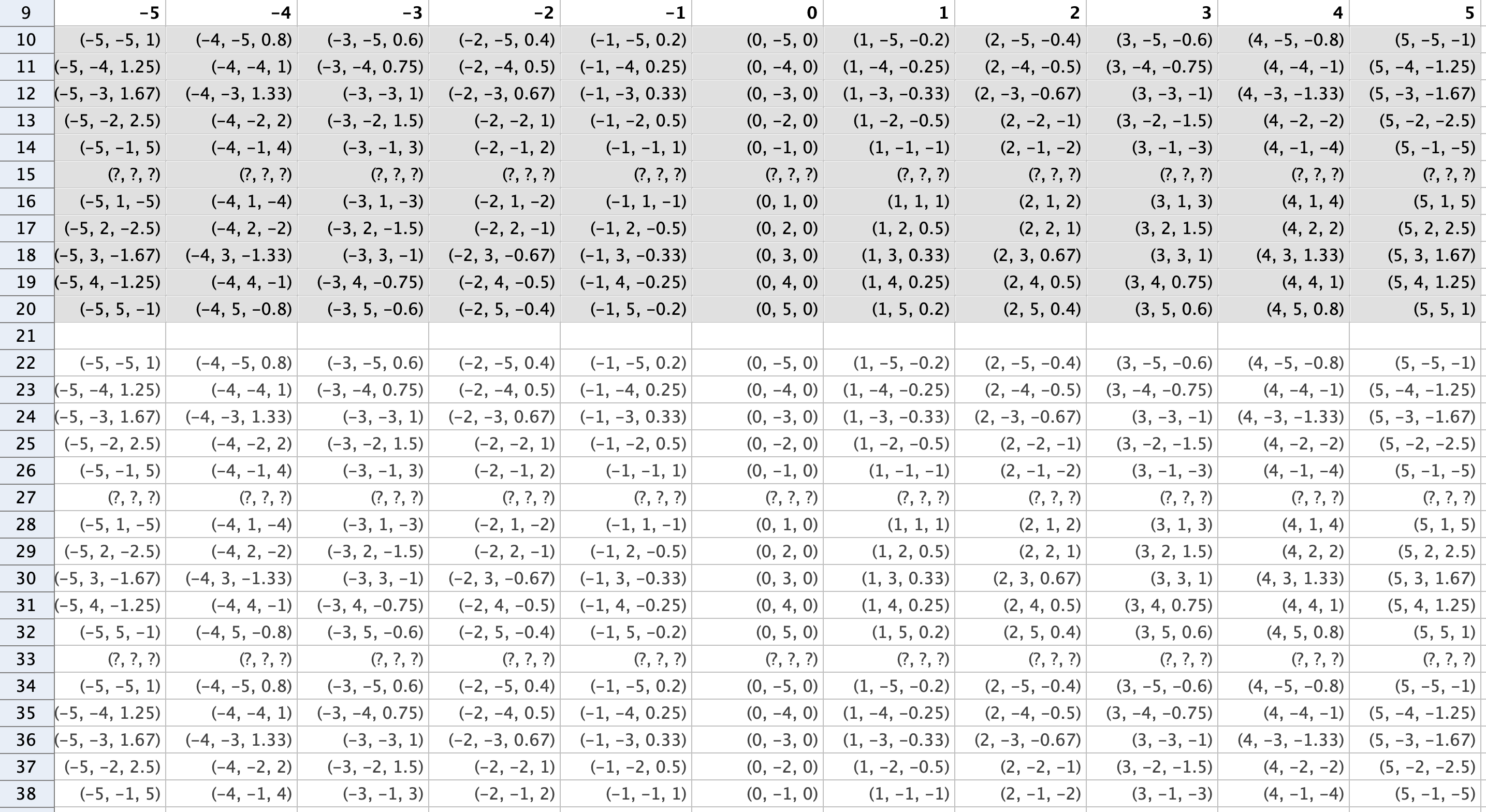 Kertotaulu tai yhteenlaskulaskutaulu taulukkolaskennalla – MIKKO RAHIKKA